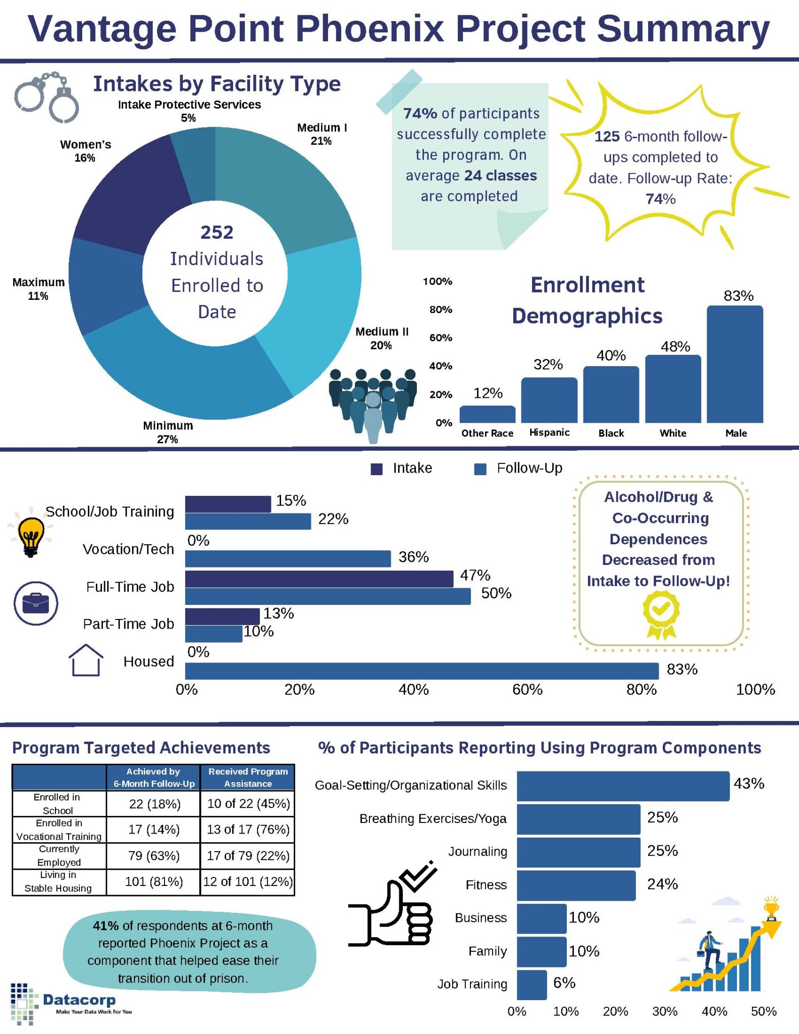 Phoenix Odyssey | Education, Support & Recovery Services RI